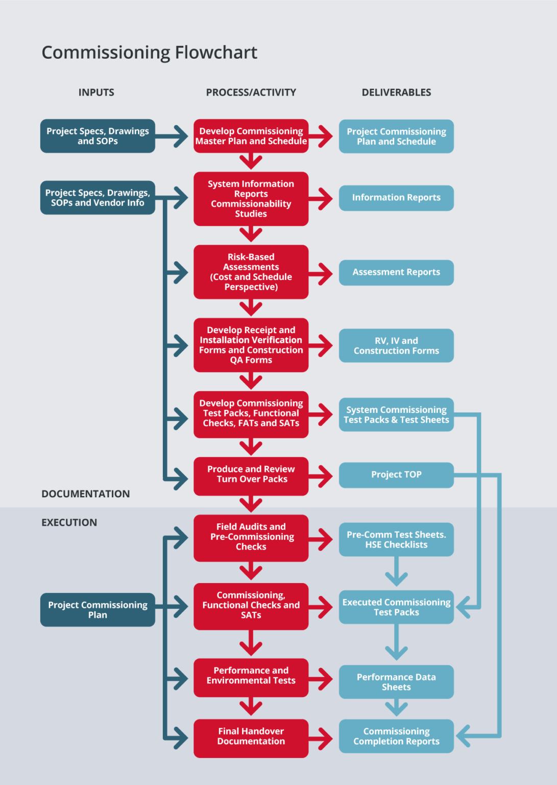 Commissioning - SPGL Commissioning - SPGL